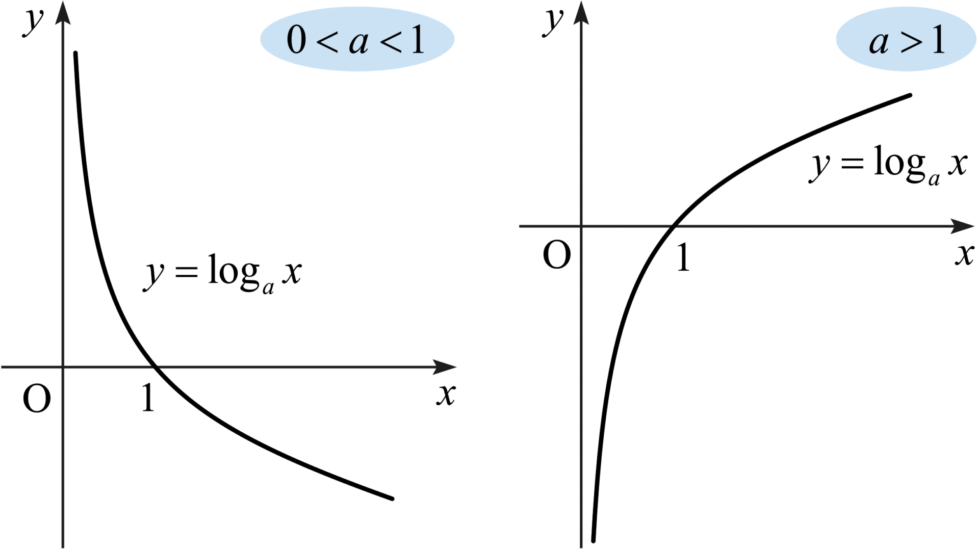 SASA Math sasa-math